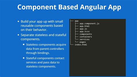 Using The Angular 15 Component Method Fullstack Academy