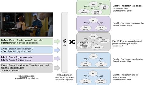 Figure 2 From In Defense Of Structural Symbolic Representation For Video Event Relation