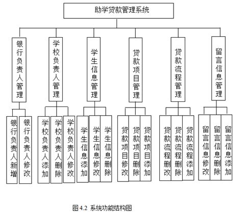 基于java中的ssm框架实现助学贷款管理平台项目【附项目源码 论文说明】 csdn博客