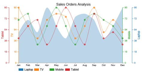How To Create Use Time Series Chart In Excel