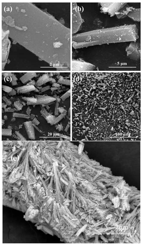 Facile Synthesis Of Ce Mof For The Removal Of Phosphate Fluoride And Arsenic