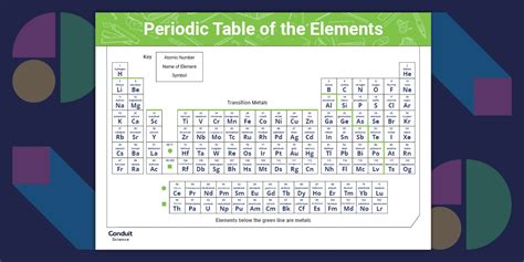 Periodic Table Of The Elements Teacher Made Twinkl