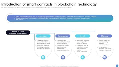 Introduction Of Smart Contracts In Blockchain What Is Blockchain Technology Bct Ss V Ppt Slide