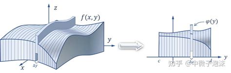 二重积分计算思路与方法总结 知乎
