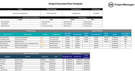 Project Execution Plan Template For Excel Free Download