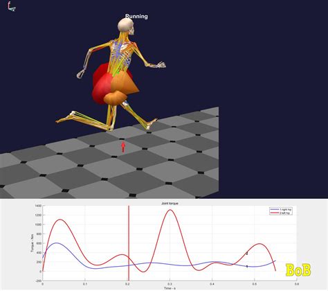 Bob教学版：与您一起发现使用人体运动生物力学模型学习的美妙！（探索跑步运动） 知乎