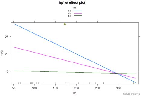 R语言 —— 多元线性回归r语言多元线性回归分析 Csdn博客