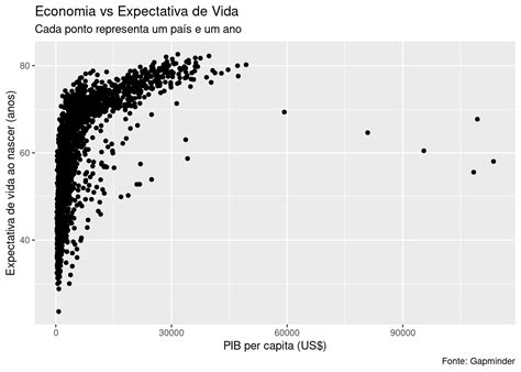 Capítulo 2 O Pacote Ggplot2 Gráficos Com O Ggplot2 Para Pesquisadores