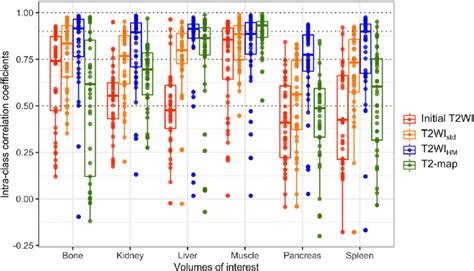 Test Retest Repeatability Intra Class Correlation Coefficients For The Download Scientific