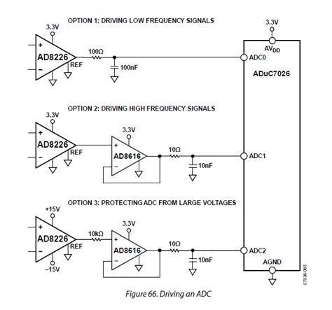 Output Impedance Of Instrumentation Amplifier Electrical Engineering Stack Exchange