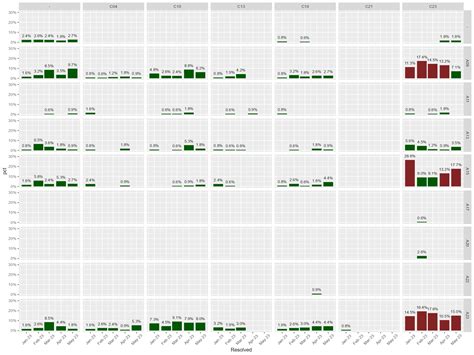 R How To Calculate Of A Label In Column And Use This In Ggplot2 Facet Graph Stack Overflow
