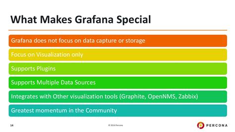 how we integrate grafana with prometheus