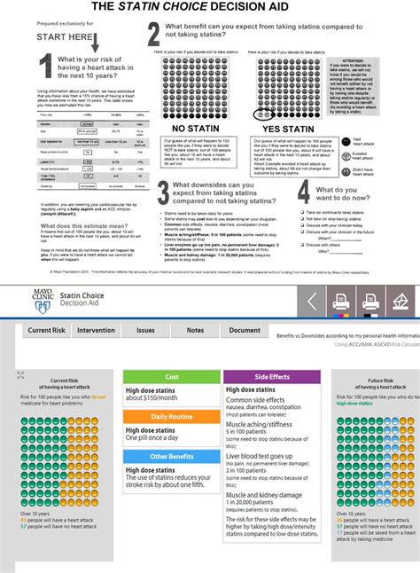 Decision Aid Of Statin Choice Left Paper Cards Right Online