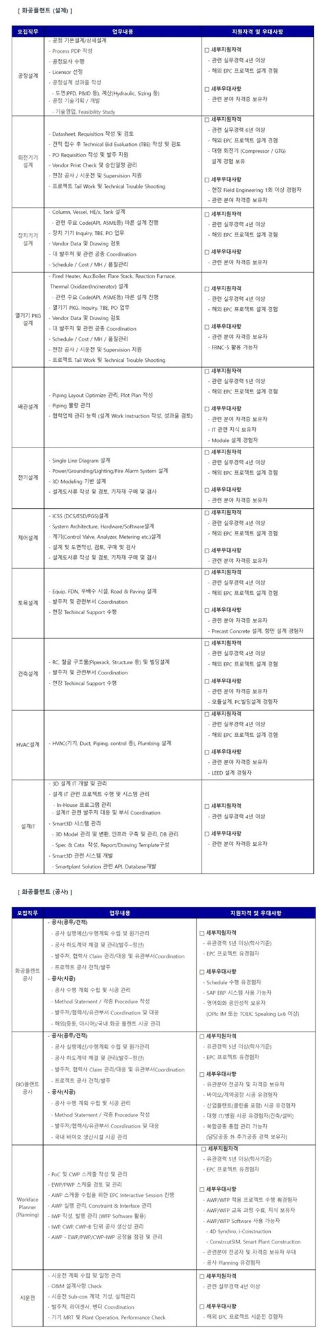 삼성엔지니어링 채용공고 2022 경력 경리·회계·결산 경영기획 사업기획 경영전략 사업전략 경영분석·컨설턴트 재무