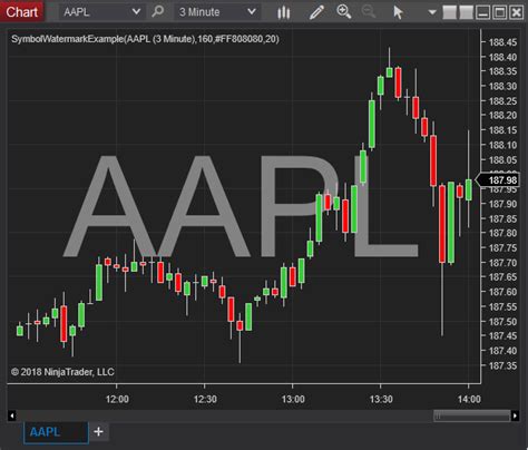 Symbol Watermark Ninjatrader Ecosystem