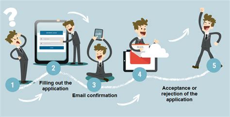 Training From The Course «testing Basics And Practice