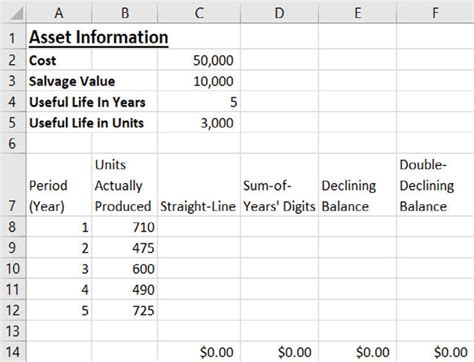 Ways To Calculate Depreciation In Excel Journal Of Accountancy Worksheets Library