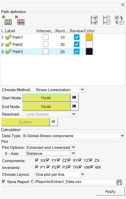 Stress Linearization