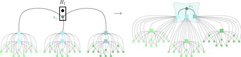 Figure 3 From The Grid Minor Theorem Revisited Semantic Scholar
