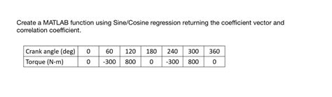 Solved Create A Matlab Function Using Sinecosine Regression