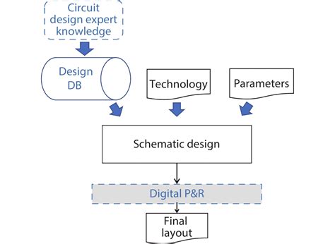 challenges and opportunities toward fully automated analog layout design