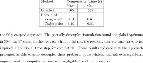 Computation Time For Random Allocation And Trajectory Design Problems