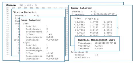 Visualize Label And Fuse Sensor Data For Automated Driving MATLAB