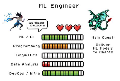 Datascience Machinelearning Nlp Deeplearning Ml Ivan Bilan