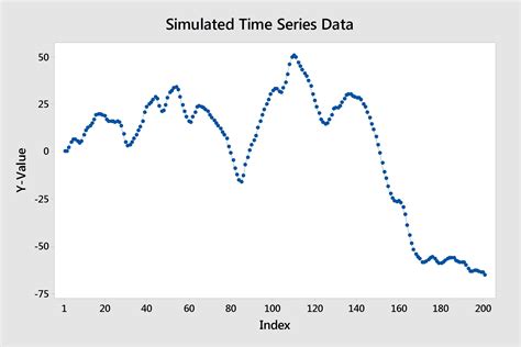 Great Tips About When To Use A Time Series Model Line Color Chartjs
