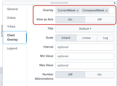 Slice And Dice Comparing Values Over Specific Times With Splunk