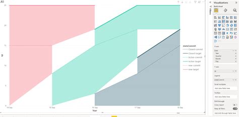 Solved Remove Gaps In Stacked Area Chart Microsoft Fabric Community