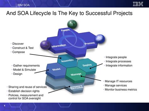 Ppt Datapower Soa Appliances Simplify Help Secure And Accelerate Soa