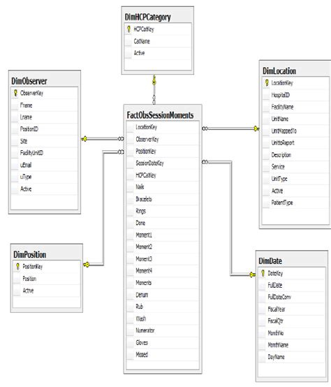 Building The Etl Framework By Using Sql Server Integration Services Download Scientific Diagram