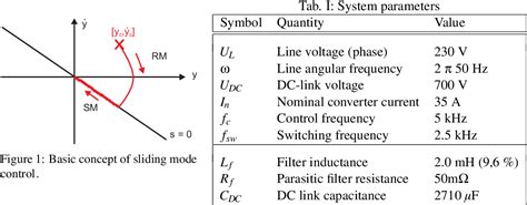 Figure 1 From Discrete Sliding Mode Current Control Of Three Phase Grid
