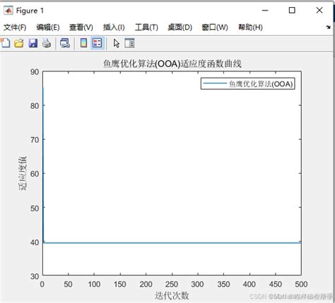【matlab源码 第267期】基于matlab的鱼鹰优化算法 ooa 机器人栅格路径规划，输出做短路径图和适应度曲线 matlab 机器人