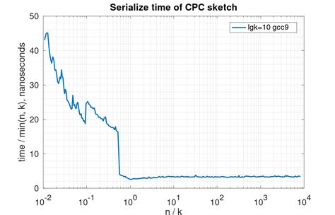 Datasketches