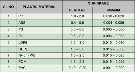 The Existence Of Life জীবনের অস্তিত্ব Plastic Raw Material Shrinkage Dimensional Data