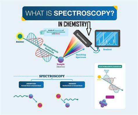 Introduction In Chemistry Mass Spectrometry Artofit