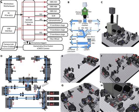 The Design And Construction Of The Presented Tiling Light Sheet
