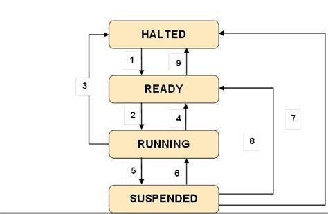 support for opc ua programs · issue 1149 · freeopcua opcua asyncio · github