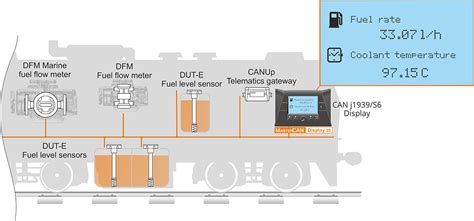using can bus display technoton