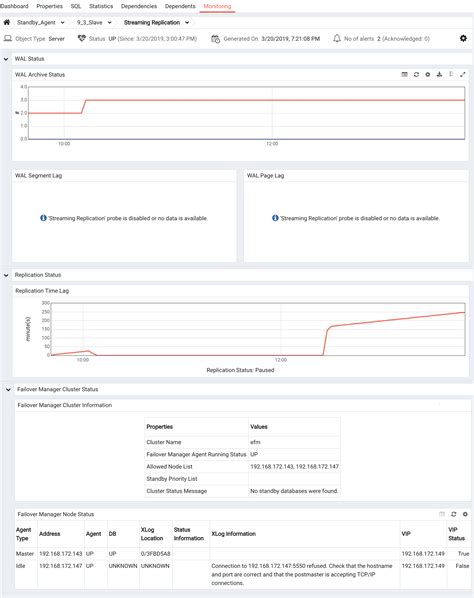Edb Docs Monitoring A Failover Manager Cluster