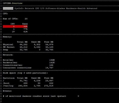 high dispatcher cpu check point checkmates
