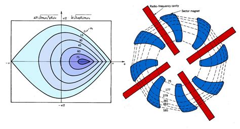 Textbook On Charged Particle Acceleration Stanley Humphries Posted On The Topic Linkedin