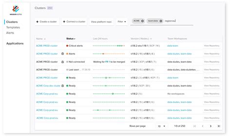 weaveworks unveils integrated gitops platform for kubernetes cloud