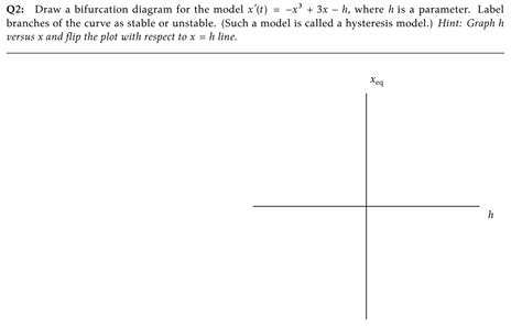 Solved Why Cant We Use Find The Soultions Of The