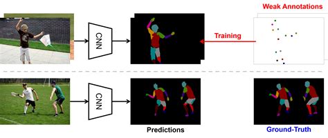 Universal Weakly Supervised Segmentation By Pixel To Segment