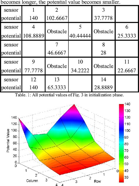 figure 1 from a distributed flow based guiding protocol in wireless
