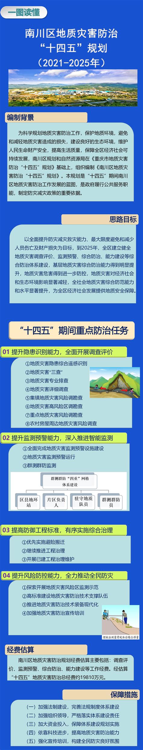 一图读懂南川区地质灾害防治十四五规划 重庆市南川区人民政府