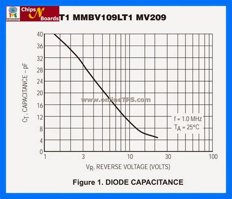 Tested Ok Projects 2 Pcs MV209 VHF Variable Capacitance Silicon Epicap Diode Motorola Make